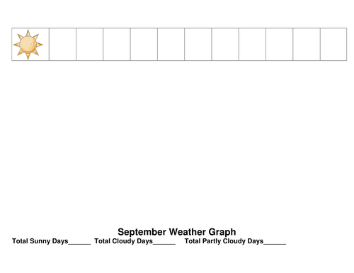 Monthly Weather Graph | Teaching Resources