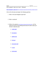 Light (Properties & Characteristics) - Optics PPT Lesson, Activities ...