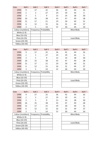 Using Relative Frequency to "predict" the Lottery | Teaching Resources