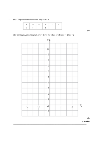 Linear/Straight Line Graphs All in One | Teaching Resources