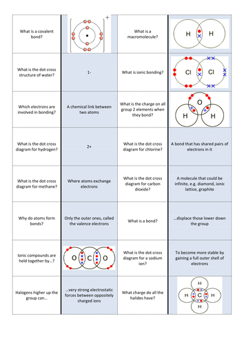 Covalent and Ionic bonding | Teaching Resources