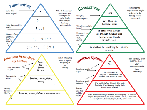 VCOP triangles | Teaching Resources