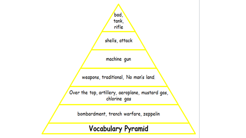 VCOP triangles | Teaching Resources