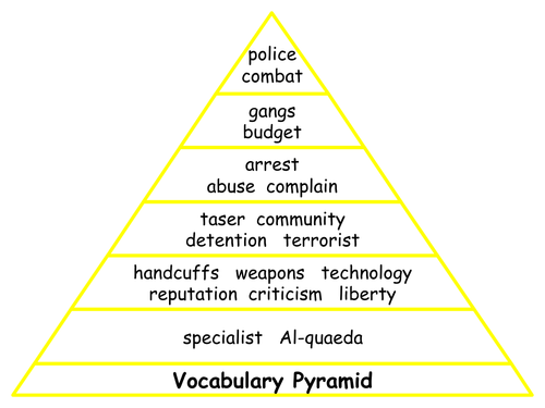 VCOP triangles | Teaching Resources