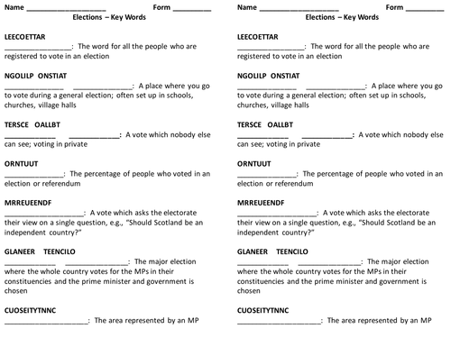 Year 7 Democracy Unit of Work | Teaching Resources