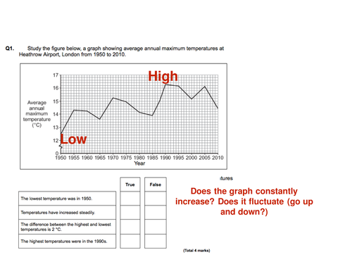 Using exam sources - Graphs and maps | Teaching Resources