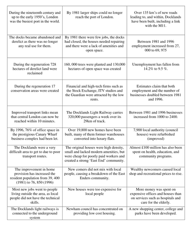 Lesson 3-How do settlements change? | Teaching Resources