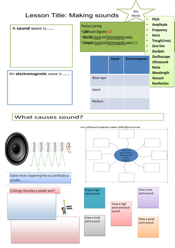 sound | Teaching Resources
