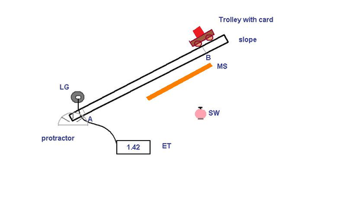 National 5 Physics Investigation Acceleration | Teaching Resources