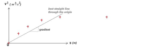 National 5 Physics Investigation Acceleration | Teaching Resources