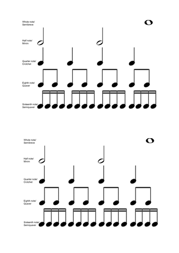 Rhythm and Pulse Sequence of Lessons | Teaching Resources