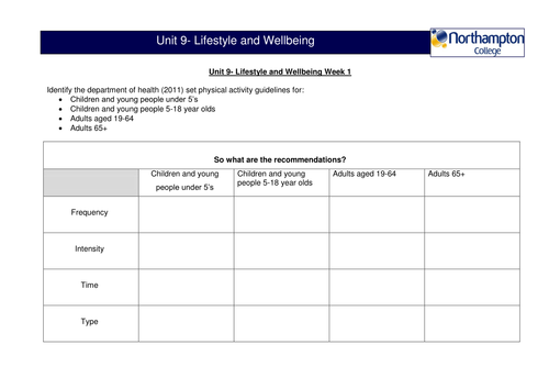 Unit 9- Lifestyle and wellbeing | Teaching Resources