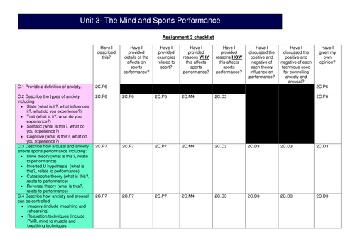 Unit 3- The Mind and Sports performance | Teaching Resources