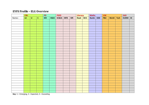 EYFS Profile - ELG (whole class overview) | Teaching Resources