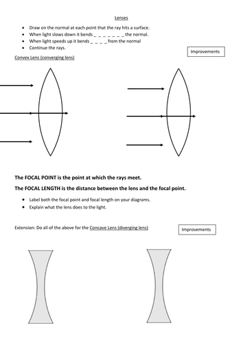 Introducing lenses | Teaching Resources