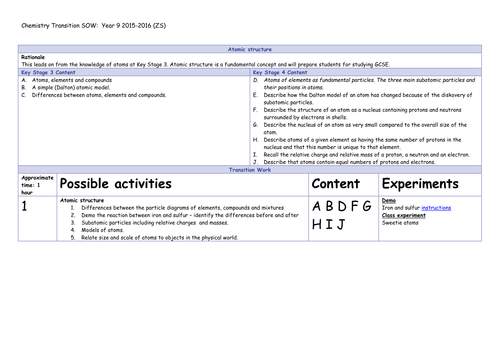 Science GCSE (1-9) 2018 transition sow | Teaching Resources
