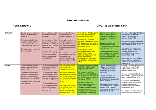 RS PROGRESSION MAP KS3 | Teaching Resources