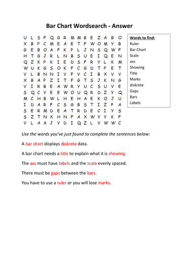 Bar Chart Wordsearch | Teaching Resources
