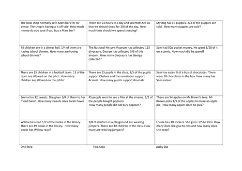 Year 3 Fraction Word Problems | Teaching Resources