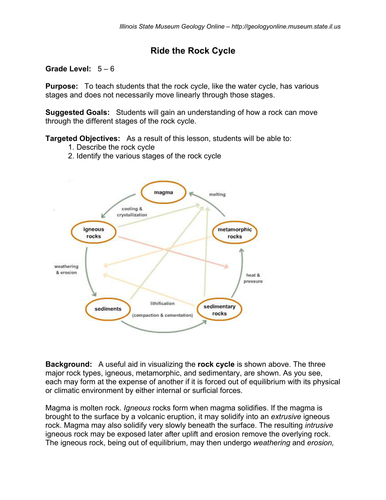 Rock Cycle | Teaching Resources