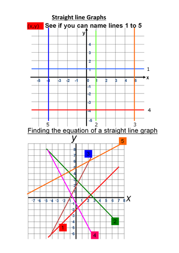 Practice plotting straight line graphs | Teaching Resources Practice plotting straight line graphs | Teaching Resources