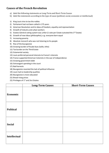 Causes of the French Revolution | Teaching Resources