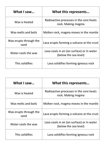 Lava lesson. | Teaching Resources