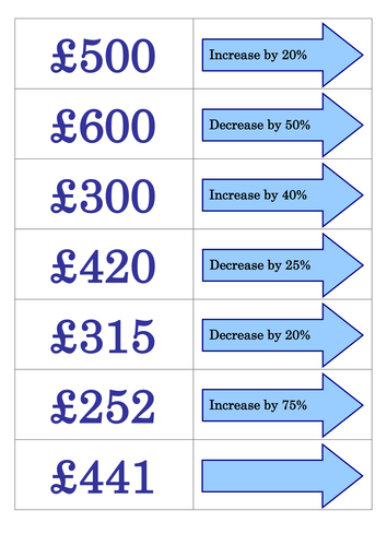Percentage increase and decrease | Teaching Resources