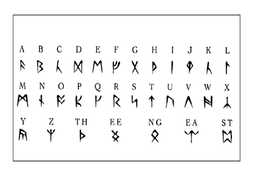 History of language/ writing/ symbols and communication full Ofsted ...