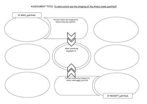 End of WWII and the dropping of the Atomic bomb | Teaching Resources