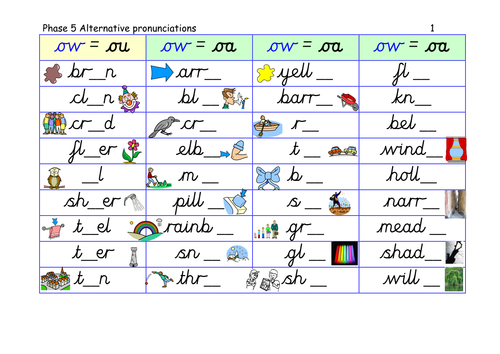 Phase 5 alternative pronunciation of 'ow' [oa]. Table cards, presentation, game and revision ...