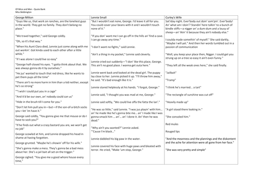 Of Mice and Men Quote Bank for Exam | Teaching Resources