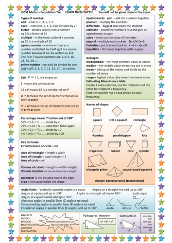 Foundation Higher Igcse Math Key Facts Teaching Resources