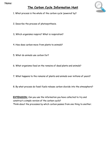 What is the carbon cycle? | Teaching Resources