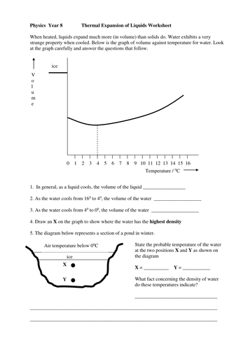 Physics: Density, Pressure and Gasses Practicals | Teaching Resources