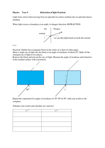 Physics Light, Sound and Waves Practicals | Teaching Resources