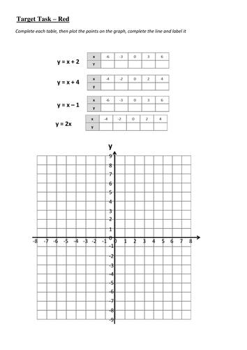 Plotting Linear Graphs Homework and Target Tasks | Teaching Resources