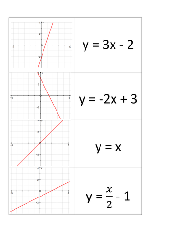 Straight Line Graphs Card Matching Activity | Teaching Resources