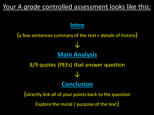 A* Of Mice and Men exemplar essay | Teaching Resources