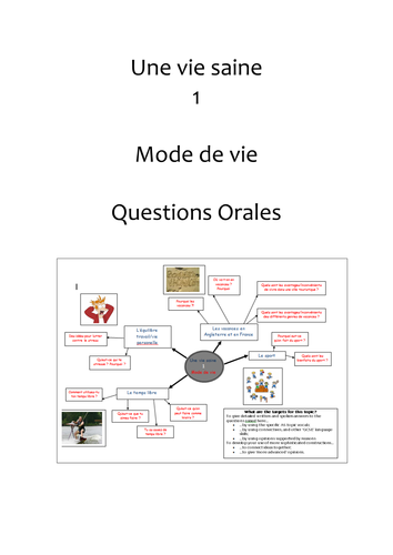 French AS Oral Practice Questions | Teaching Resources