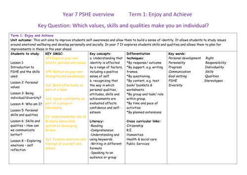 PSHE scheme of work on individuality | Teaching Resources