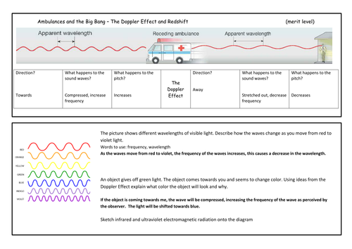 The Doppler Effect | Teaching Resources