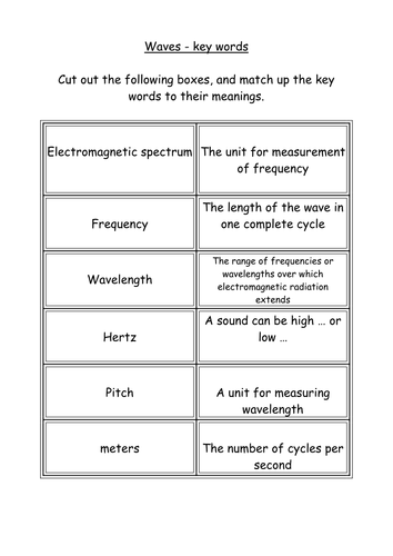 The Doppler Effect | Teaching Resources