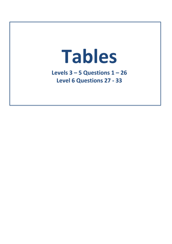 Data KS2 Sats Past Paper Questions incl level 6 | Teaching Resources