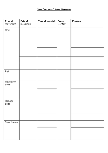 Mass Movement | Teaching Resources