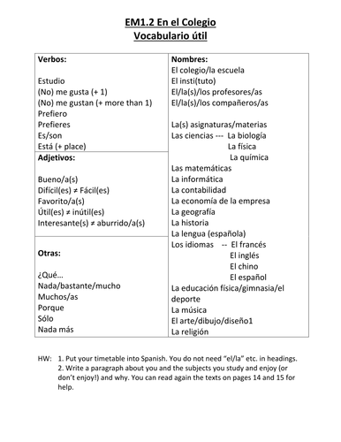 Spanish IGCSE Ab Initio - Vocabulary sheets | Teaching Resources