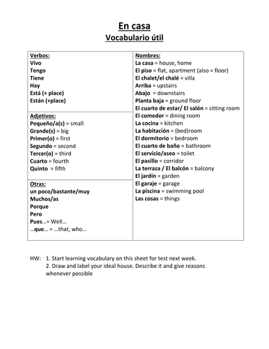 Spanish IGCSE Ab Initio - Vocabulary sheets | Teaching Resources