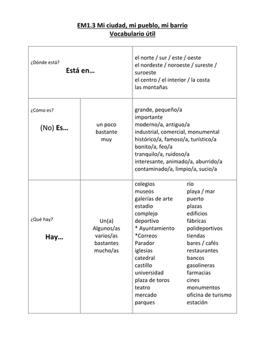 Spanish IGCSE Ab Initio - Vocabulary sheets | Teaching Resources