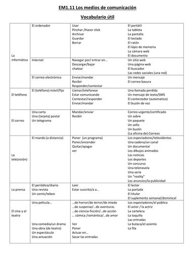 Spanish IGCSE Ab Initio - Vocabulary sheets | Teaching Resources