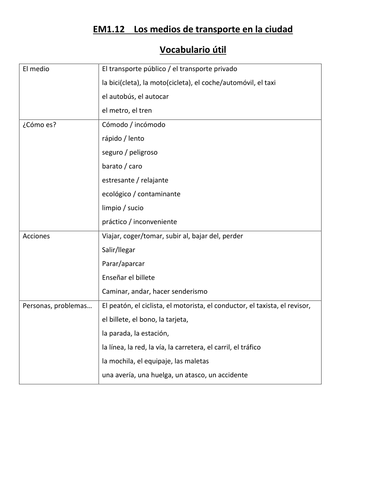 Spanish IGCSE Ab Initio - Vocabulary sheets | Teaching Resources